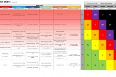 Climate change in a risk matrix – Sustainable Asset & Maintenance ...