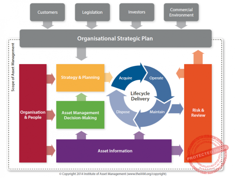 The Line Of Sight: Deepening the Subject – Sustainable Asset ...