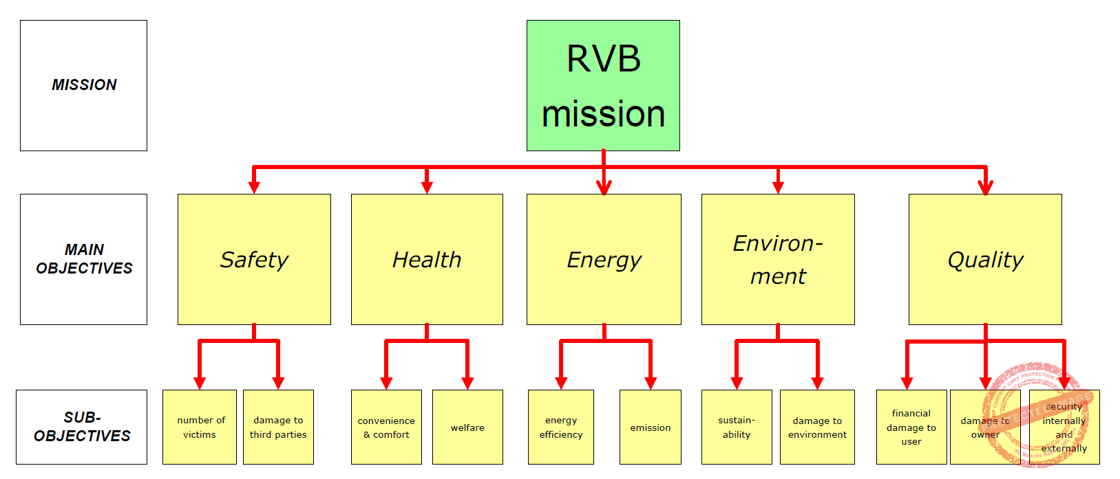 Maintenance decision with APH – Sustainable Asset & Maintenance Management